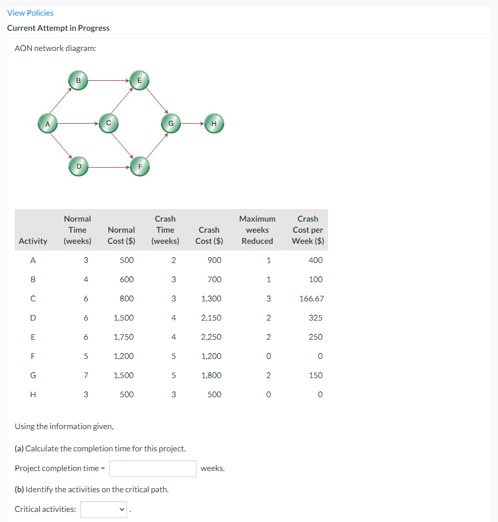 Solved View Policies Current Attempt in Progress AON network | Chegg.com