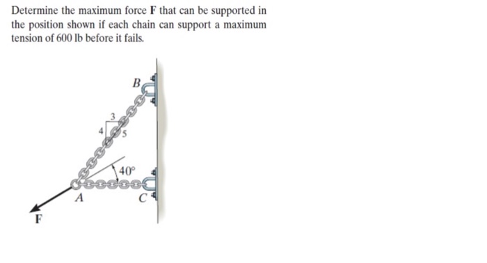 Solved Determine The Maximum Force F That Can Be Supported