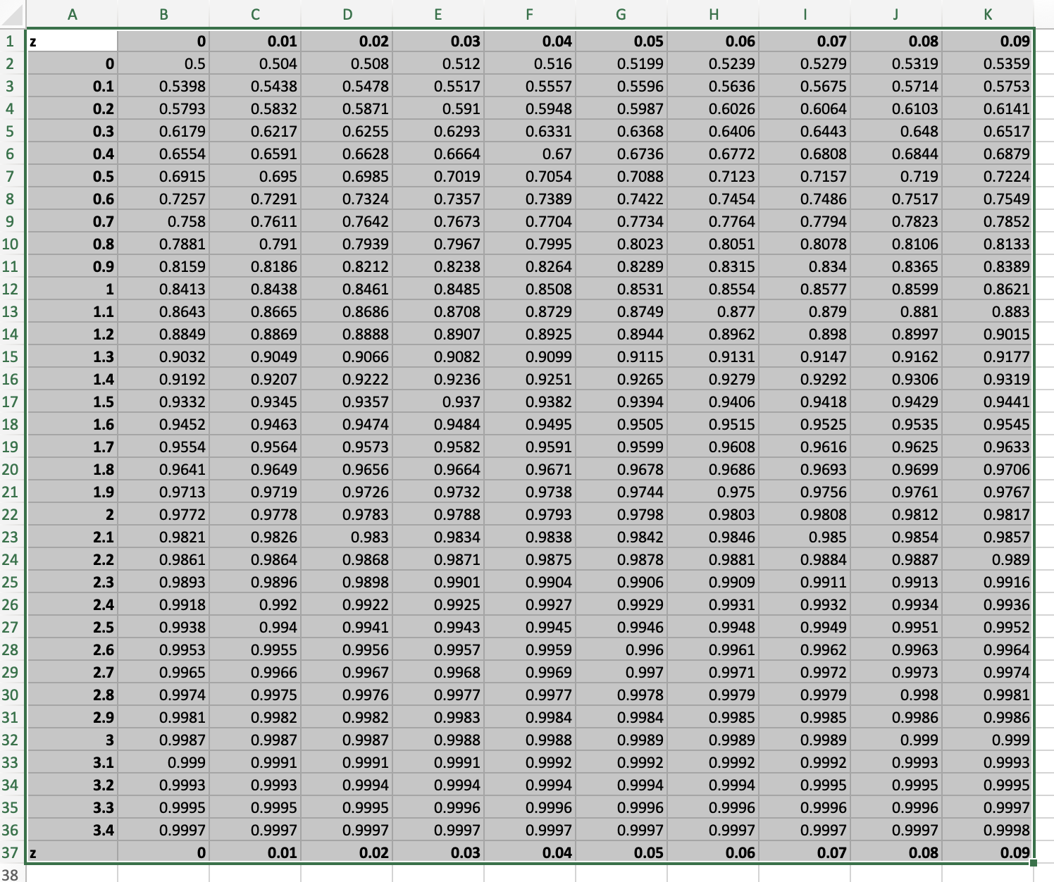 Solved 3838Use the standard normal table to find the z-score | Chegg.com