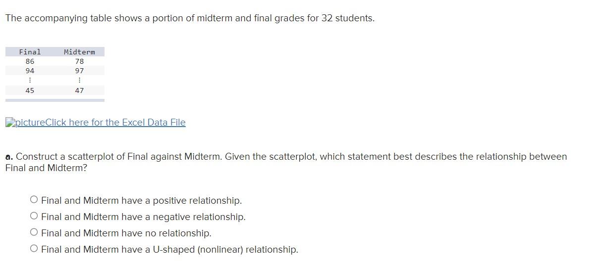 The accompanying table shows a portion of midterm and | Chegg.com