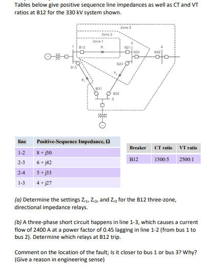 Solved Tables below give positive sequence line impedances | Chegg.com