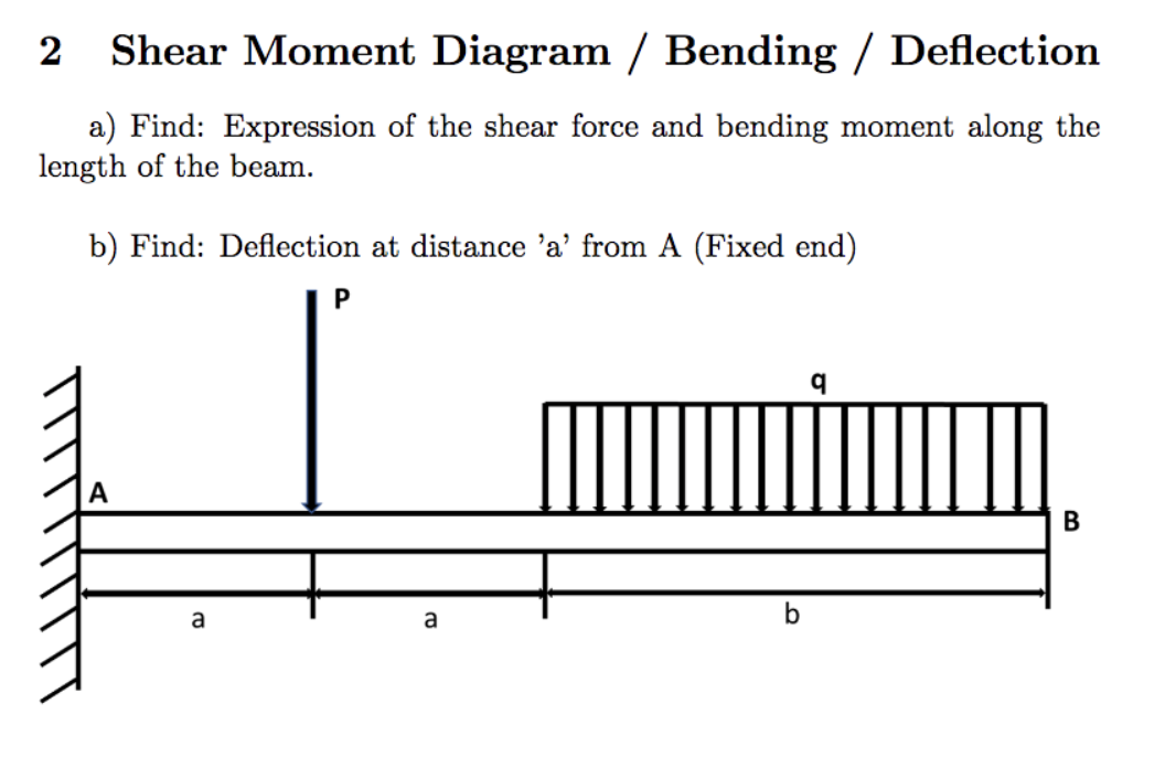 Solved 2 Shear Moment Diagram / Bending / Deflection a) | Chegg.com