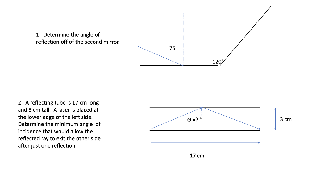 Solved 1. Determine the angle of reflection off of the | Chegg.com