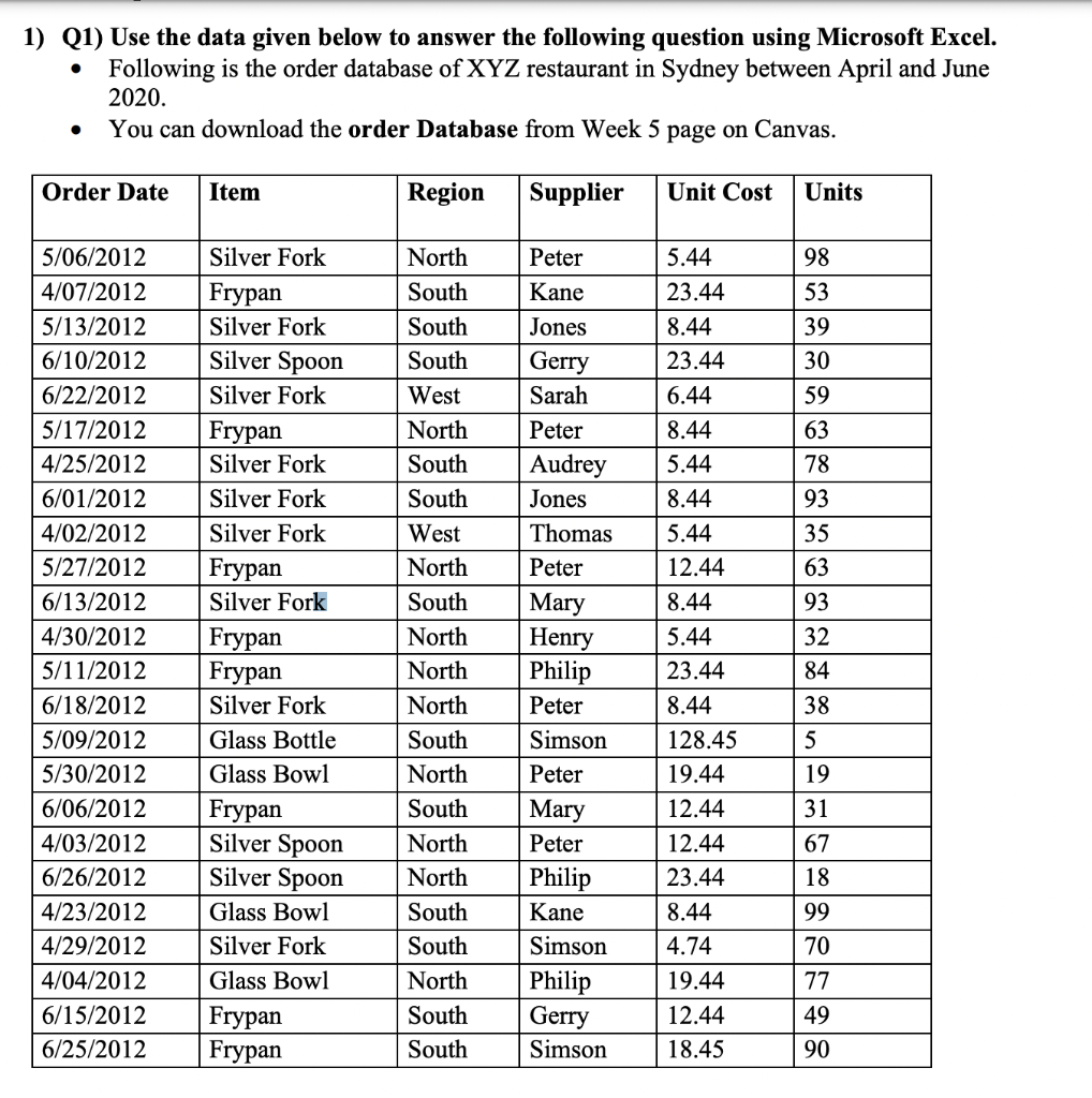 Solved . 1) Q1) Use the data given below to answer the | Chegg.com