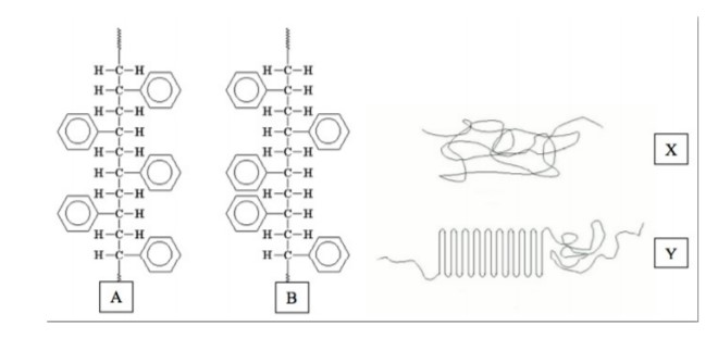 On the left, two stereoisomers of polystyrene (PS) | Chegg.com