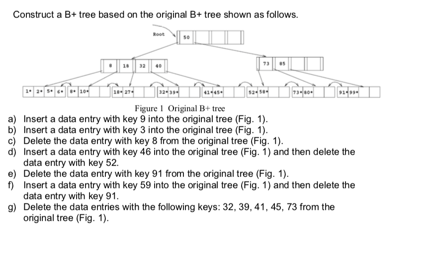 Solved Construct a B+ tree based on the original B+ tree | Chegg.com