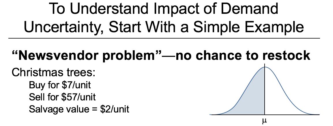 Solved To Understand Impact of Demand Uncertainty, Start | Chegg.com