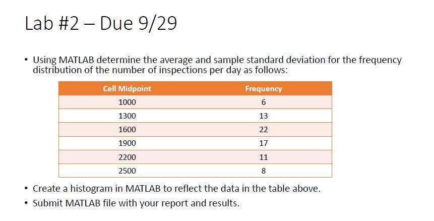 Solved - Using MATLAB determine the average and sample | Chegg.com