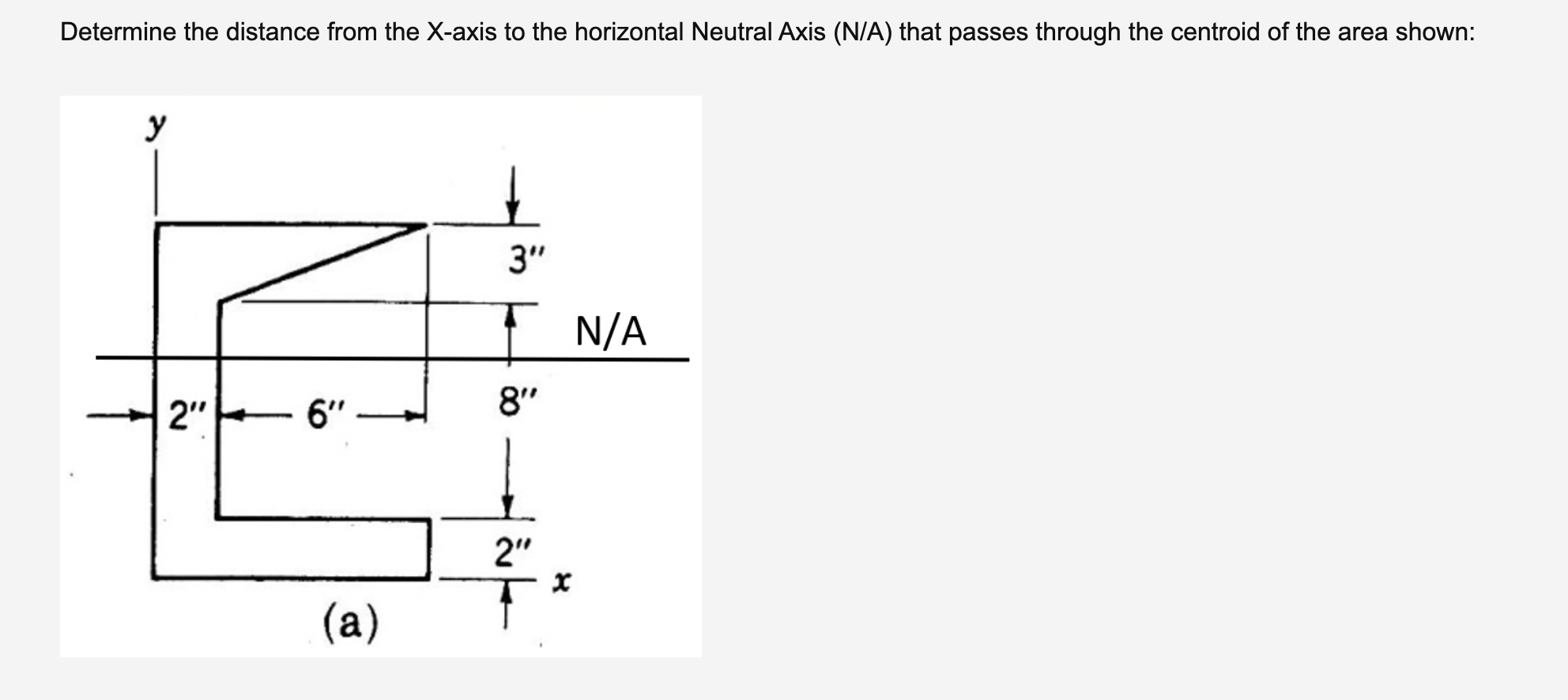 Solved Determine the distance from the X-axis to the | Chegg.com