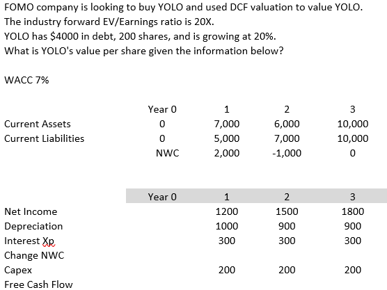 Solved FOMO company is looking to buy YOLO and used DCF | Chegg.com