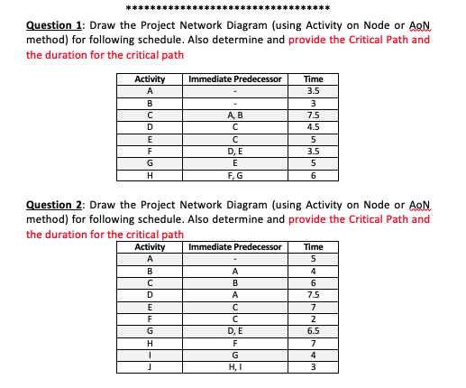 Solved Question 1: Draw the Project Network Diagram (using | Chegg.com