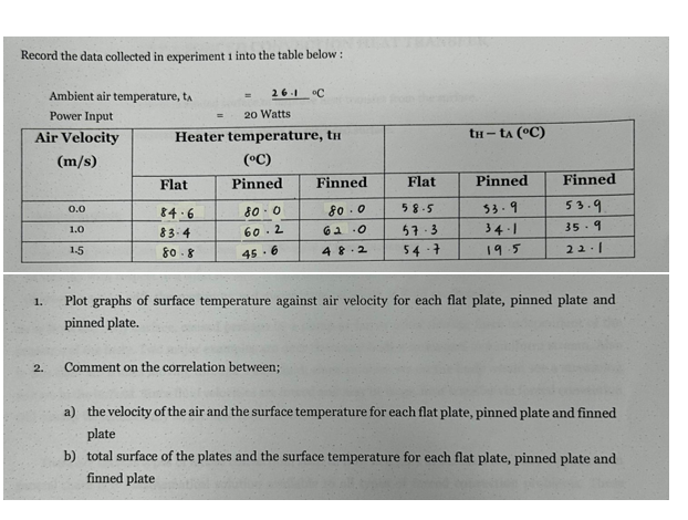 Solved Record the data collected in experiment 1 ﻿into the | Chegg.com