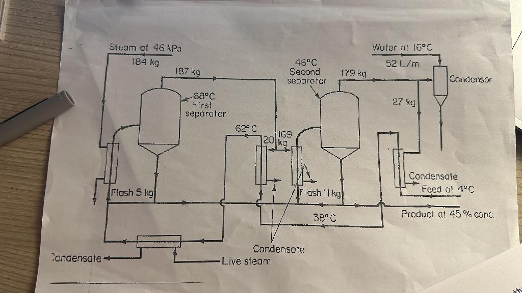 Solved food processing industries Draw a | Chegg.com