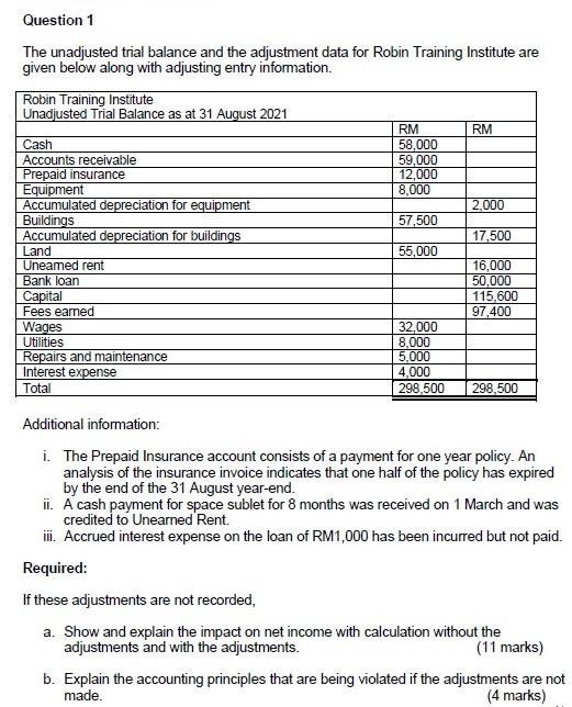 Solved Question 1 The unadjusted trial balance and the | Chegg.com