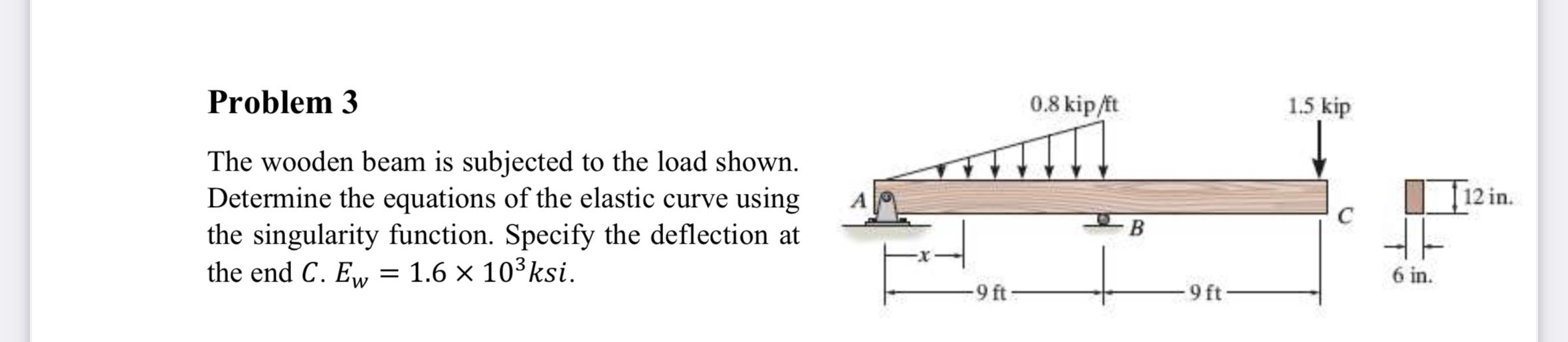 Solved The wooden beam is subjected to the load shown. | Chegg.com