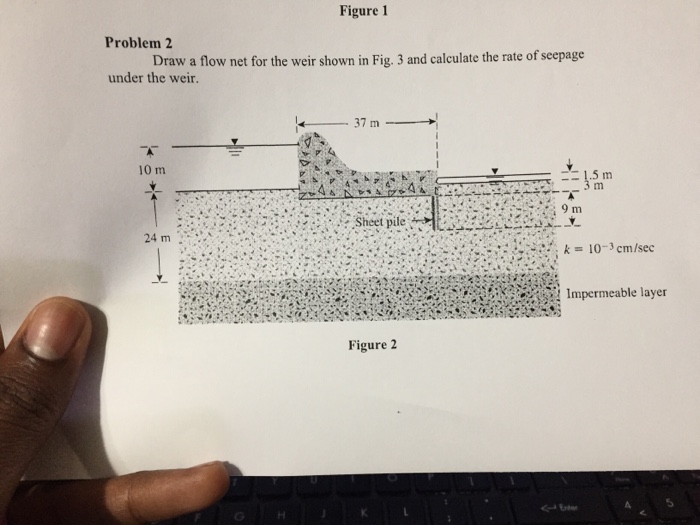 Solved Draw a flow net for the weir shown in Fig. 3 and | Chegg.com