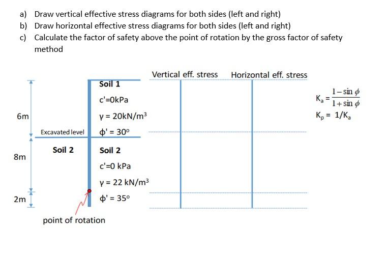 Solved a) Draw vertical effective stress diagrams for both | Chegg.com