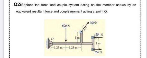 Solved Q2/Replace the force and couple system acting on the | Chegg.com