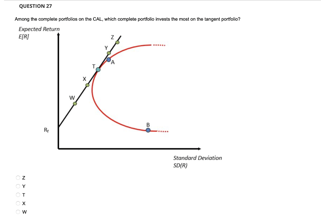 Solved Among the complete portfolios on the CAL, which | Chegg.com