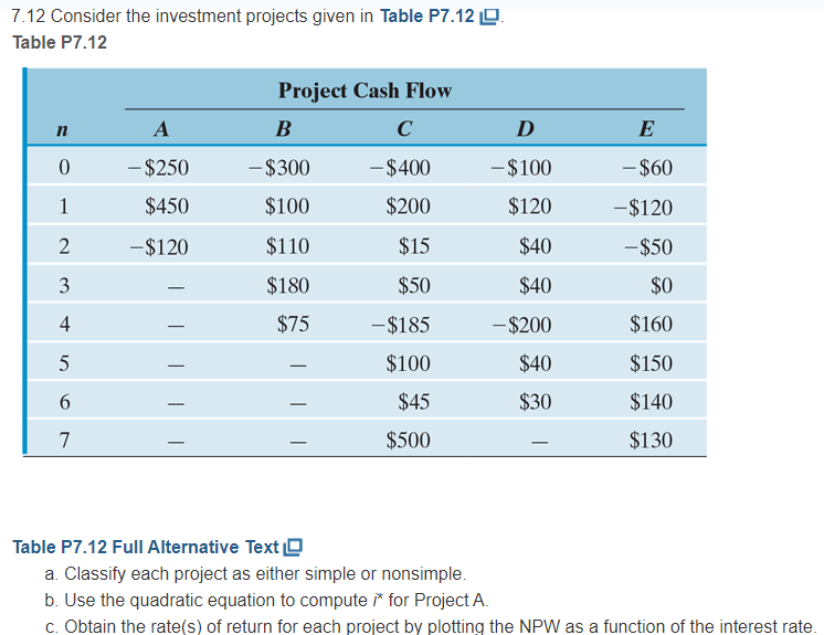 Solved 7.12 Consider the investment projects given in Table | Chegg.com