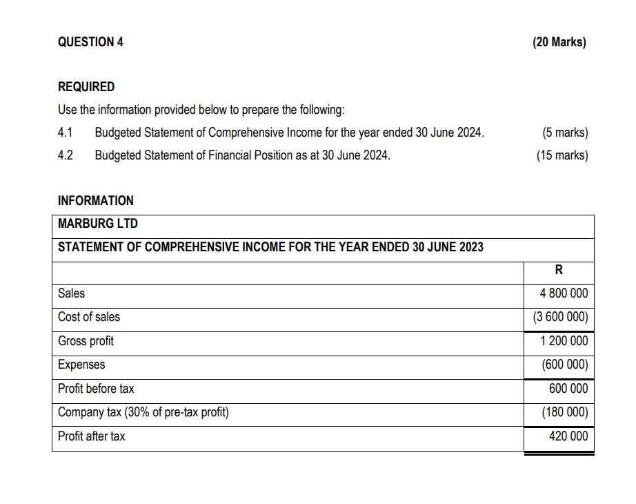 Solved QUESTION 4(20 ﻿Marks)REQUIREDUse the information | Chegg.com
