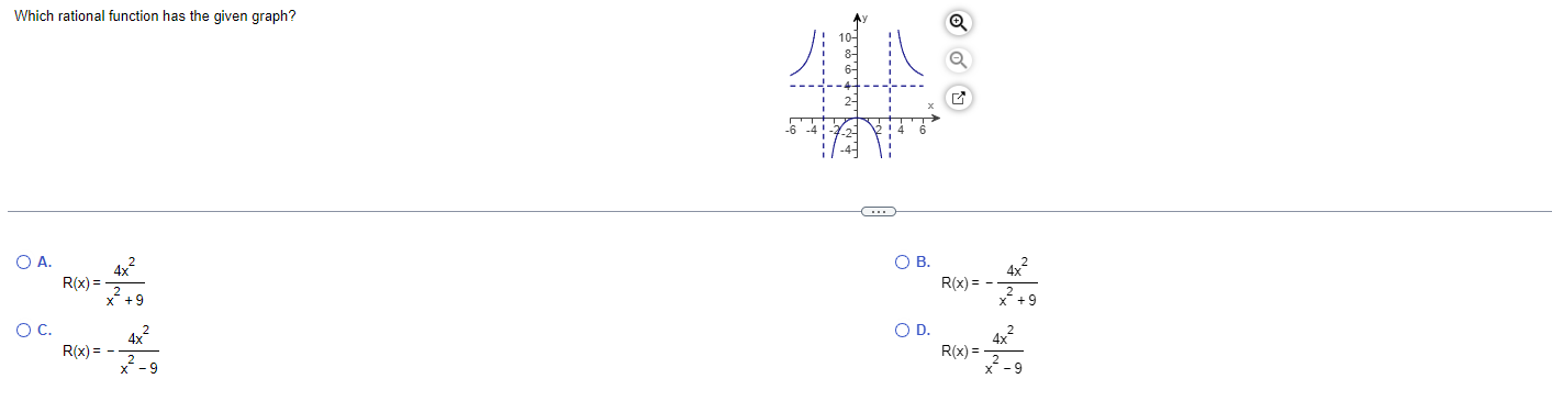 Solved Which rational function has the given graph? A. | Chegg.com