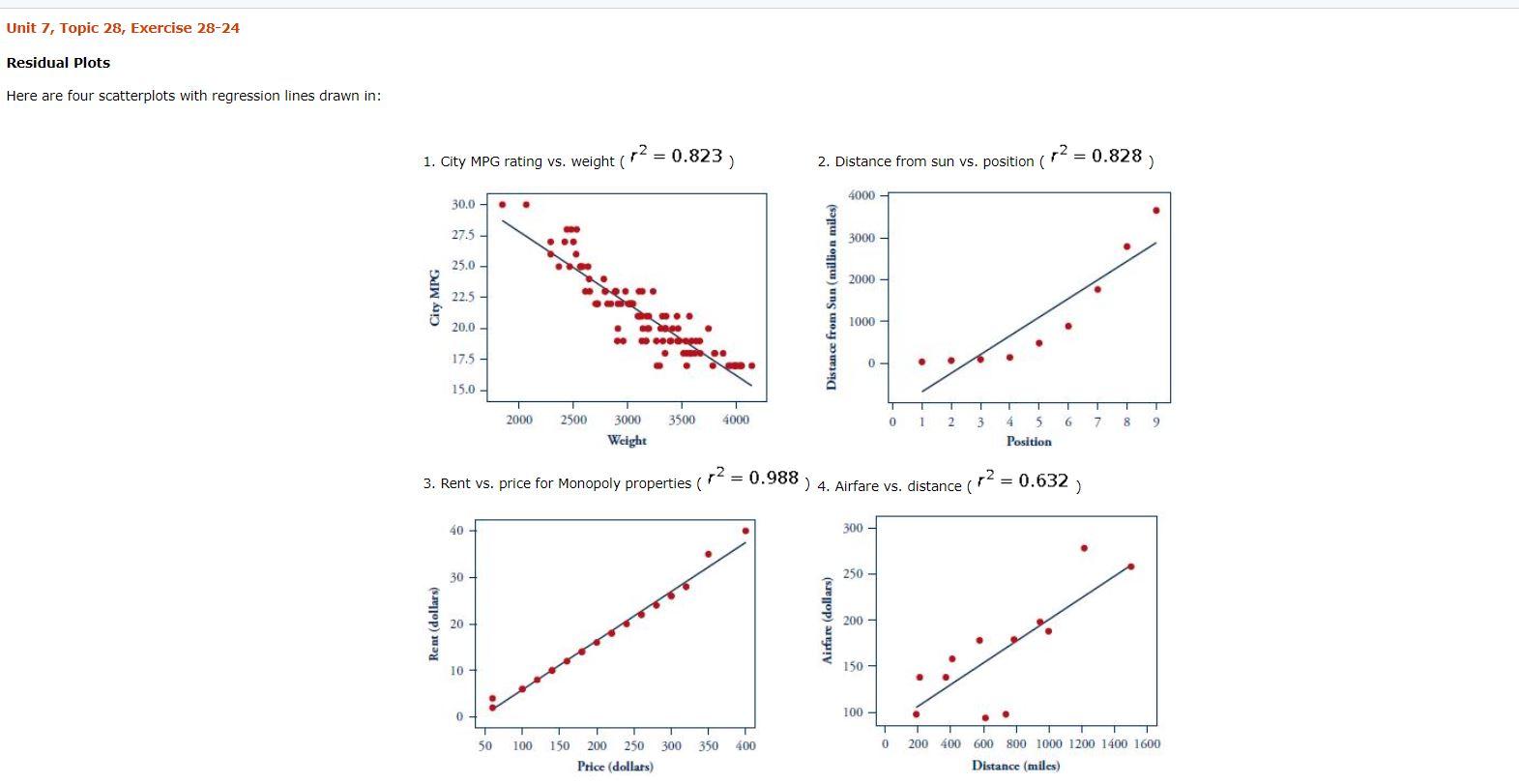 Solved Unit 7, Topic 28, Exercise 28-24 Residual plots Here | Chegg.com