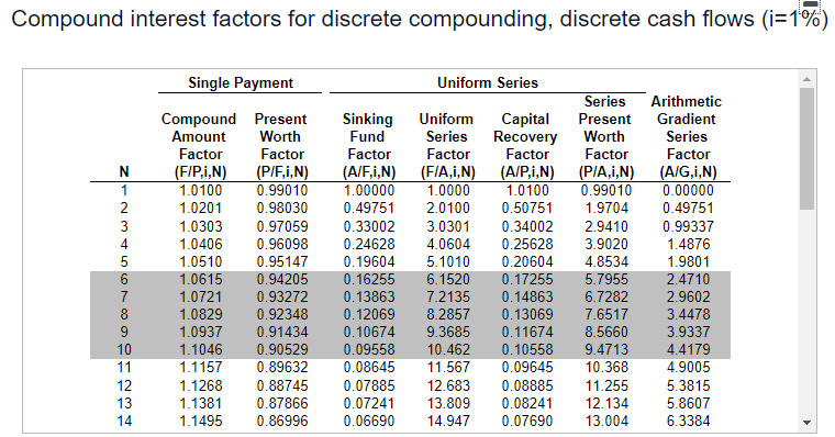 The Biltmore Garage has lights in places that are | Chegg.com