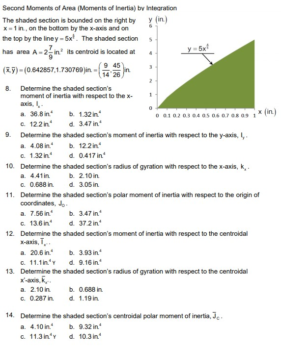 Solved Second Moments of Area (Moments of Inertia) by | Chegg.com