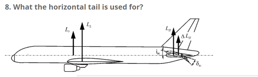 Solved 8. What the horizontal tail is used for? | Chegg.com