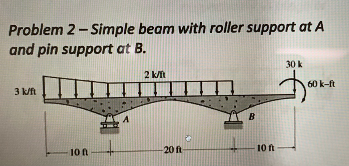Solved Problem 2-Simple beam with roller support at A and | Chegg.com