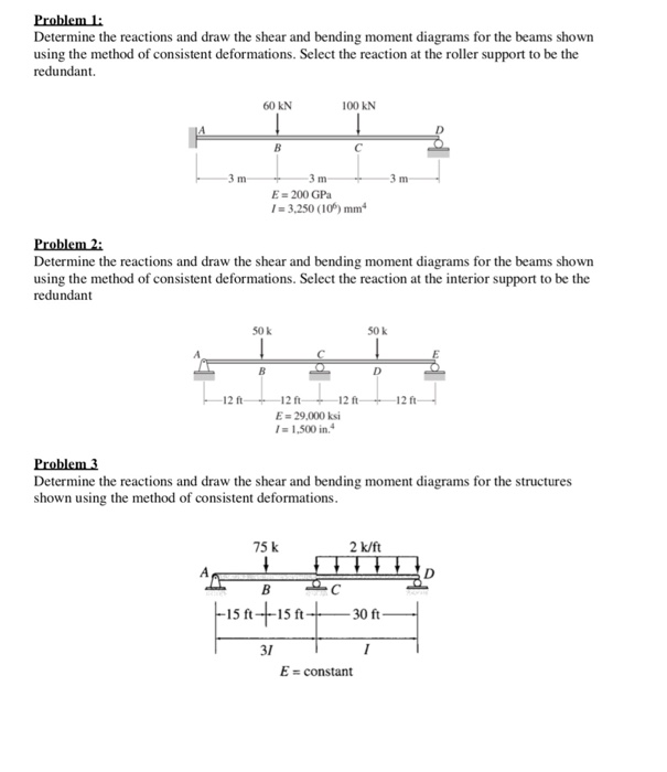 Solved: Determine the reactions and draw the shear and be Solved: Determine the reactions and draw the shear and be