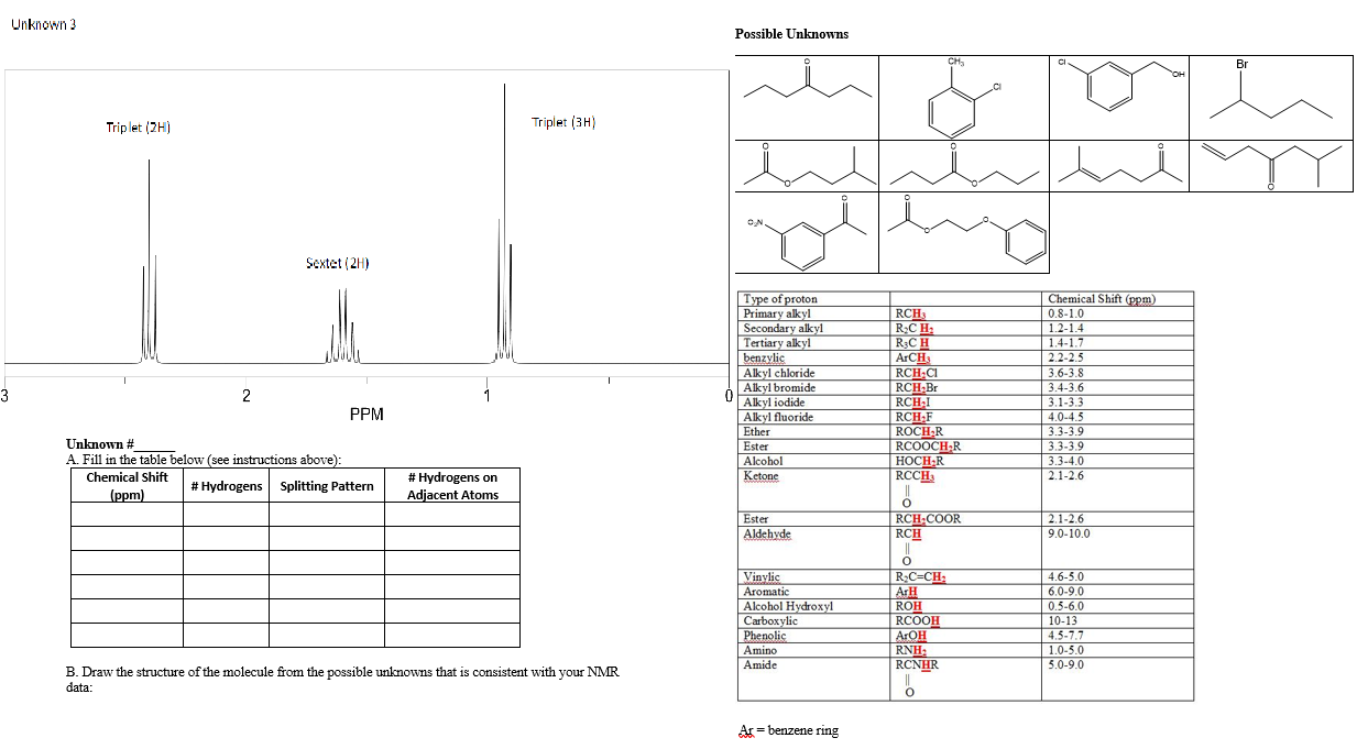 Solved Unknown # 3A. ﻿Fill in the table below (see | Chegg.com