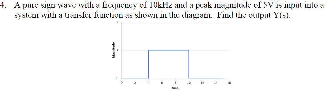 Solved 4. A pure sign wave with a frequency of 10kHz and a | Chegg.com