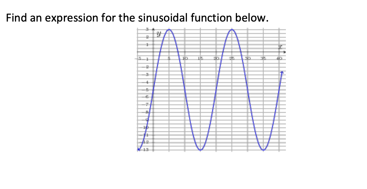 Solved Find an expression for the sinusoidal function below. | Chegg.com
