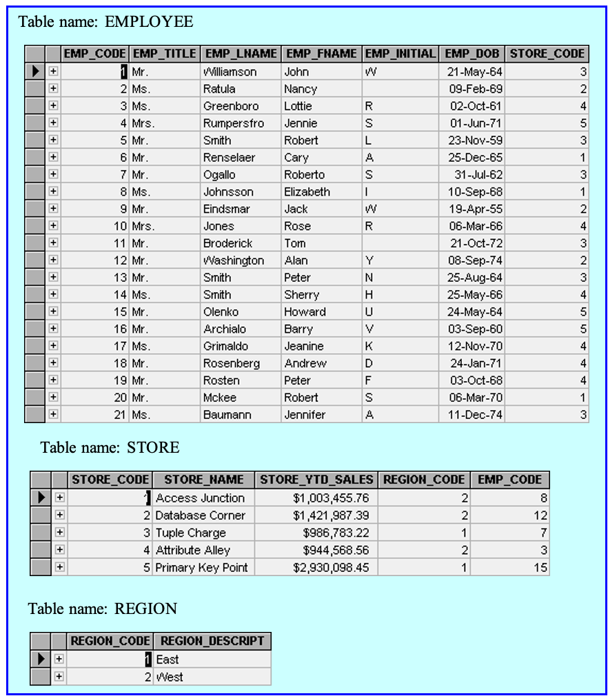 Solved answers including your arguments, examples, drawings, | Chegg.com