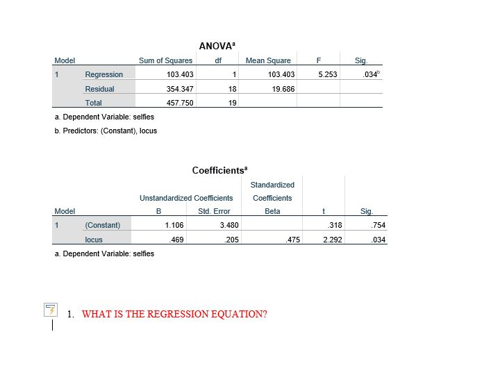 Solved ANOVA df F Mean Square 103.403 Sig 034 1 5.253 18 | Chegg.com