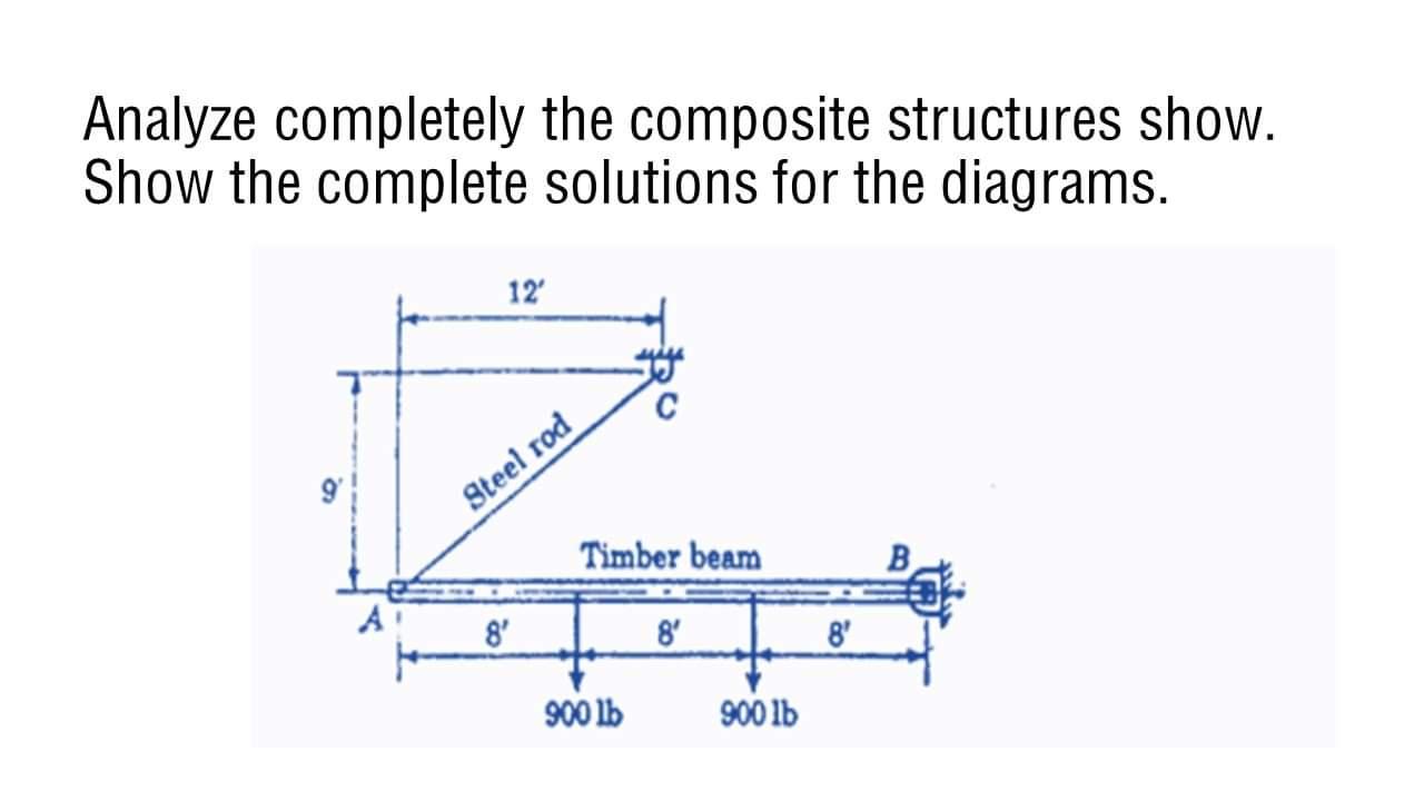 Solved Analyze completely the composite structures show. | Chegg.com