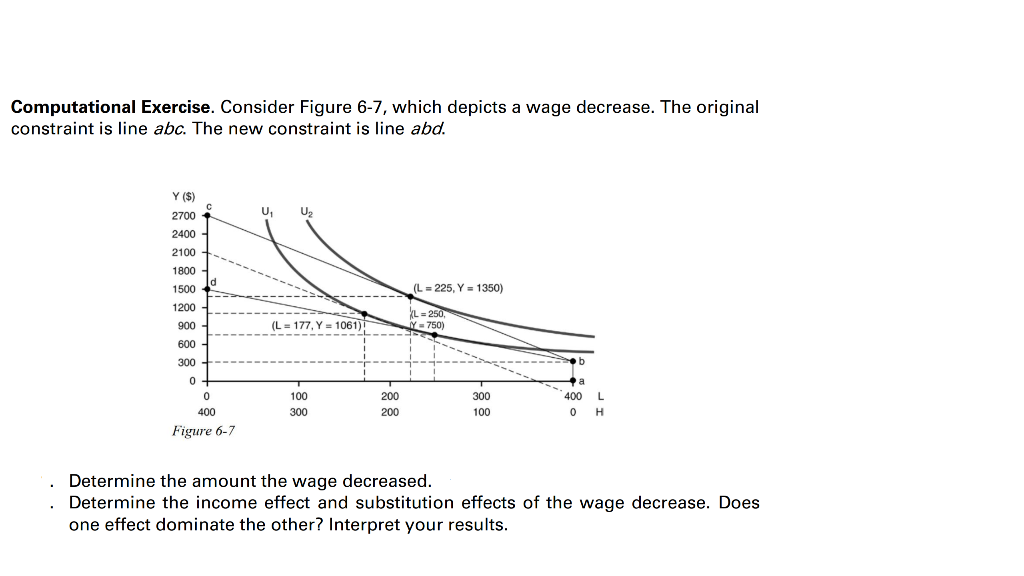 Solved Computational Exercise. Consider Figure 6-7, which | Chegg.com