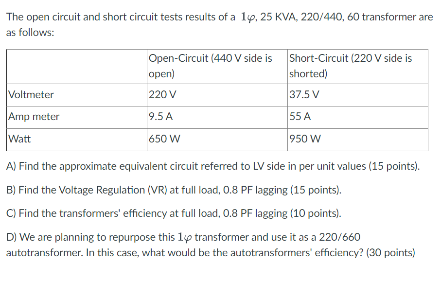 Solved The open circuit and short circuit tests results of a | Chegg.com