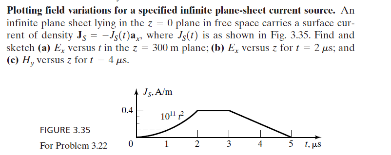 Solved Plotting field variations for a specified infinite | Chegg.com
