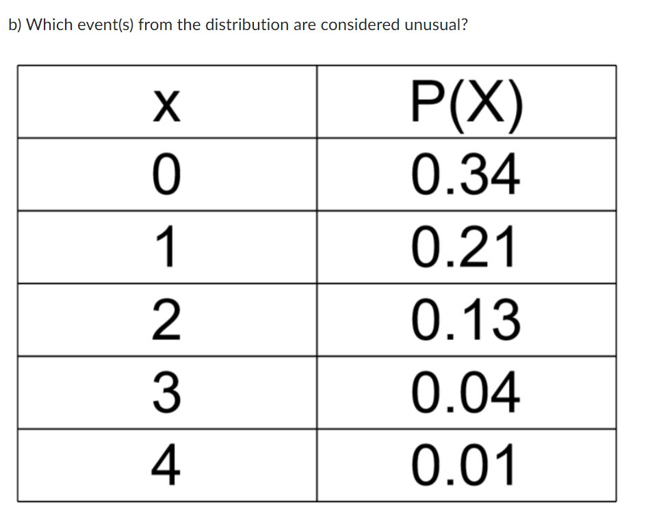Solved a) Is the following distribution a discrete | Chegg.com