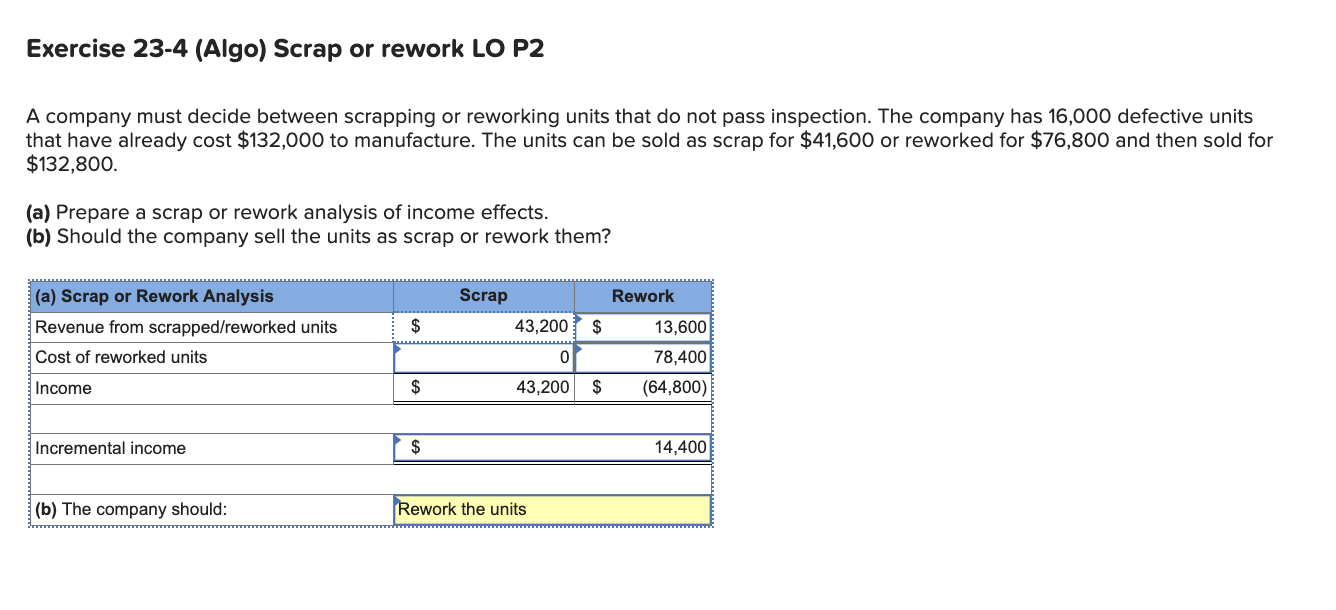 Solved Exercise 23-4 (Algo) Scrap or rework LO P2 A company | Chegg.com