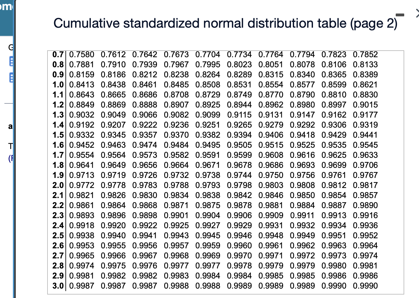 Solved Cumulative standardized normal distribution table | Chegg.com Solved Cumulative standardized normal distribution table | Chegg.com