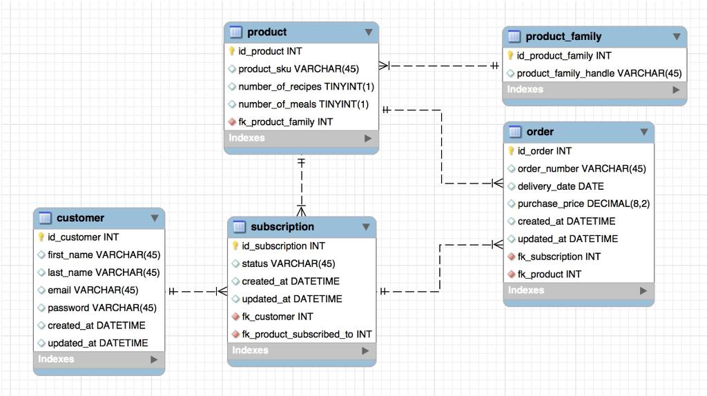 Write SQL statements to get a list of all customers | Chegg.com