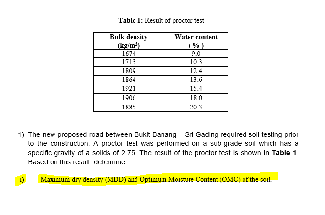 Solved Table 1: Result of proctor test Bulk density (kg/m3) | Chegg.com