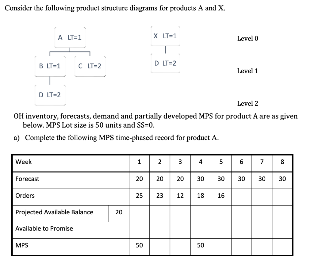 Solved Consider the following product structure diagrams for | Chegg.com