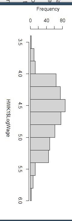 Solved Would you conclude that these variables are | Chegg.com