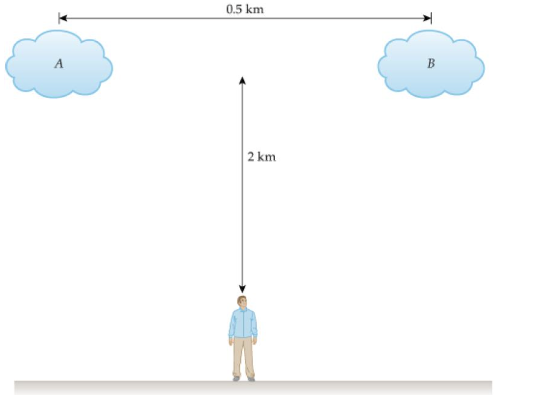 Solved A man is standing beneath two rain clouds, | Chegg.com