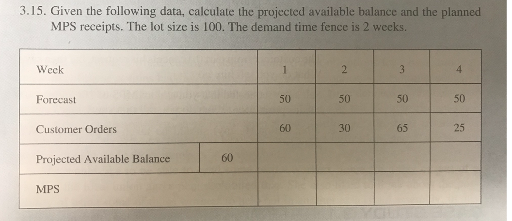Solved 3.15. Given the following data, calculate the | Chegg.com